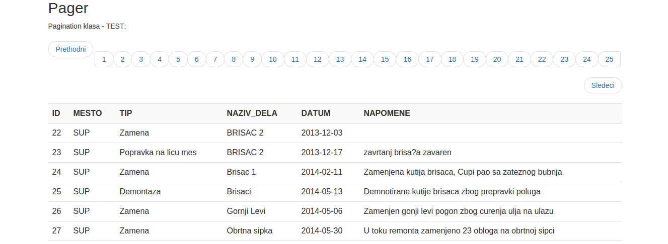 Pagination via php